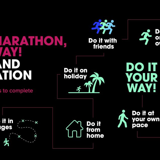 Virtual London Marathon 2023 | Burning Nights