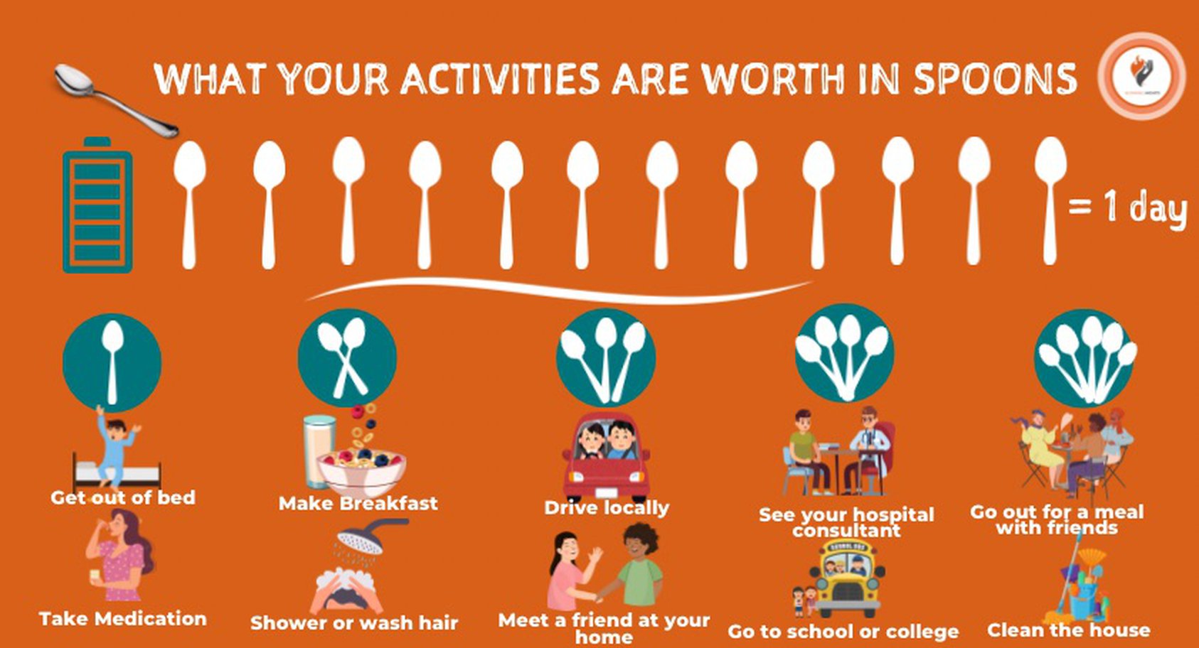 Using Spoon Theory to Explain Chronic Illness | Burning Nights